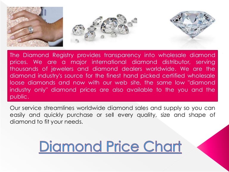 Diamond price chart