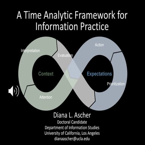A Time Analytic Framework for Information Practice | Diana L. Ascher | PPT