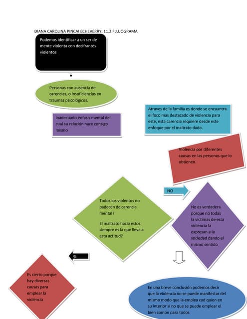 Maria isabel rendon sanchez Collage: Claves Violentas | PPTX