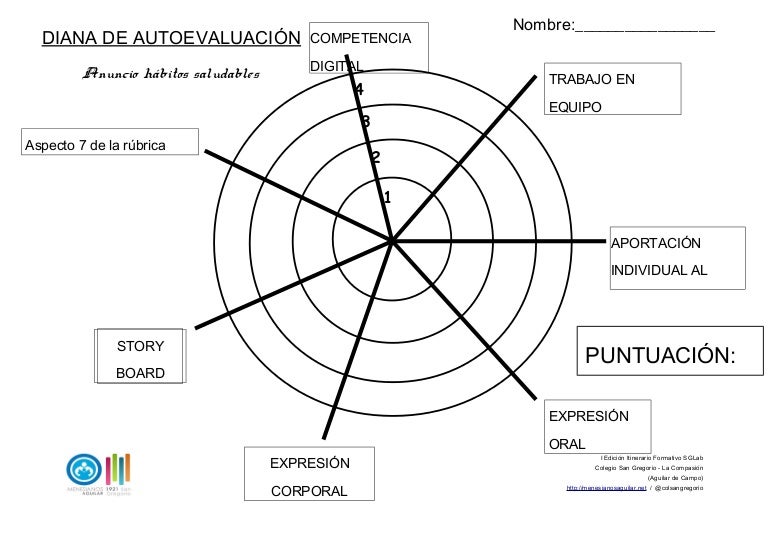 Diana de evaluación