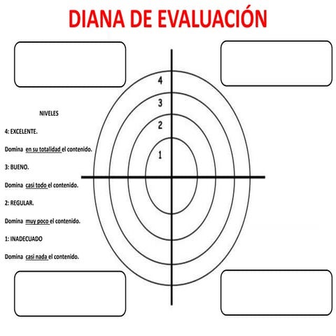 Diana de evaluación (coevaluación) | PDF