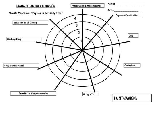 Module 2 activity kwl_laura velarde | PDF | Drawing and Sketching ...