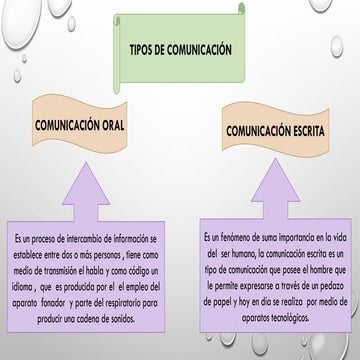 Diapositivas comunicacion escrita | PPTX