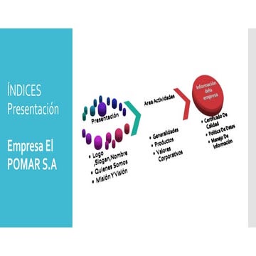 Diapositivas el pomar | PPTX