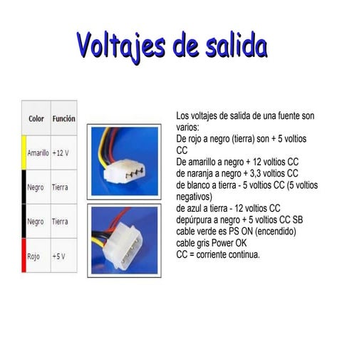 Diapositivas voltajes de salida | ODP