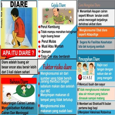 leaflet pendidikan dan pencegahan diare.pptx