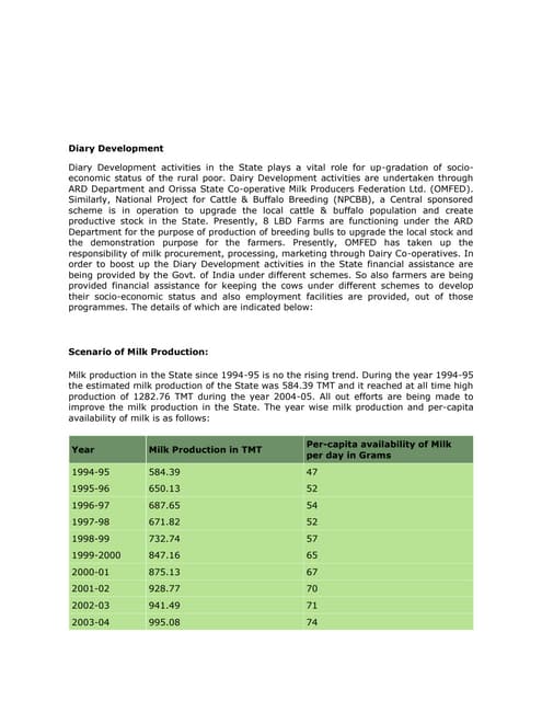 Food corporation of india | PPTX | Agriculture | Industries