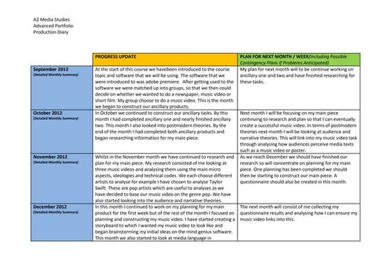 Progress report | PDF