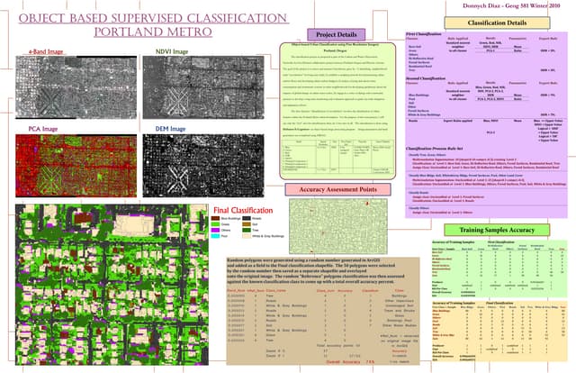 Supervised Classifcation Portland Metro Ppt