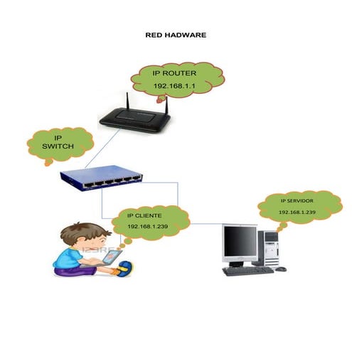 Dibujo de red hadware | DOCX