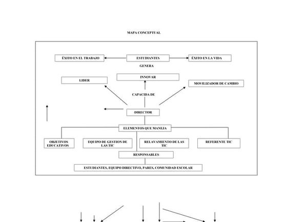Mapa mixto | PPTX