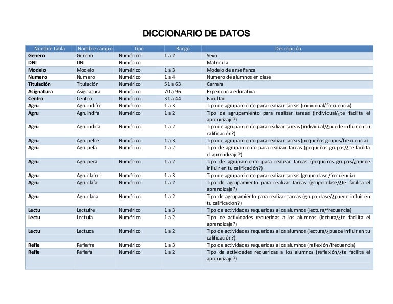 Diccionario De Datos