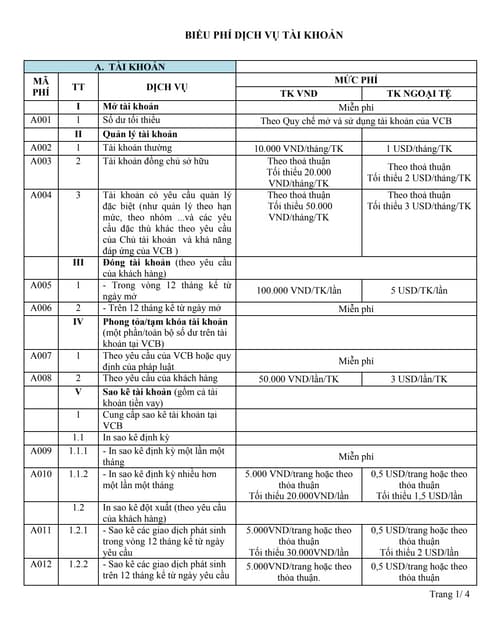 Hdbank bieu phi dich vu ngan hang dien tu | PDF