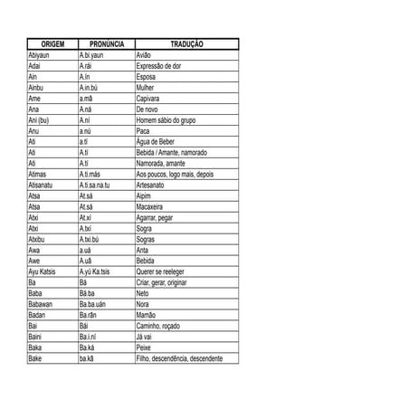 Dicionário Hatxa Kui Língua Huni kuin.xlsx.pdf
