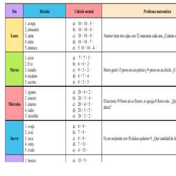 dictado palabras Y matematica tarea.pptx