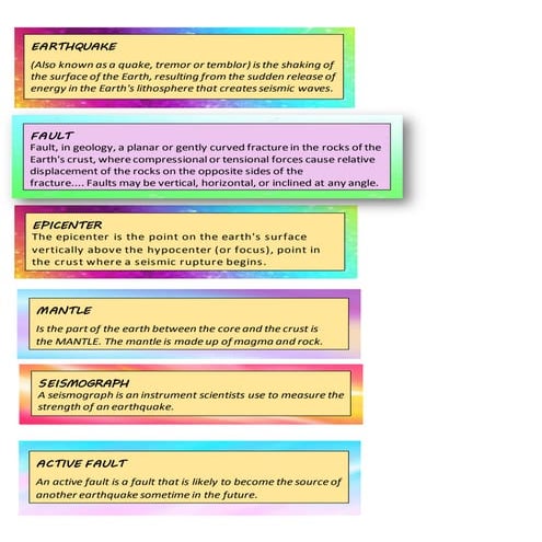 Dictionary 2 (autosaved) | DOCX