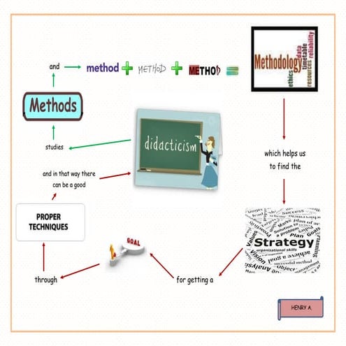 Didacticism | PDF | Education