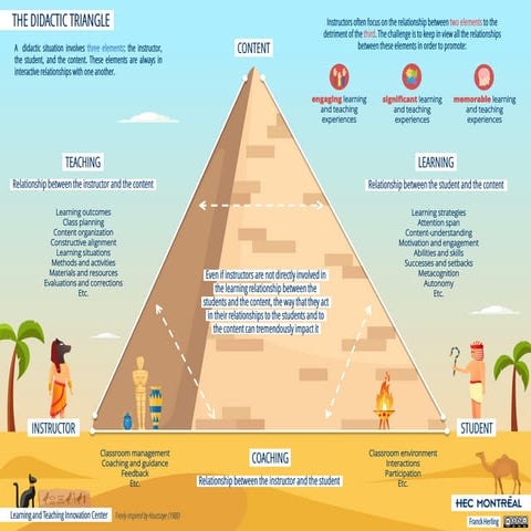 Teaching and Learning Poster: Didactic triangle.pdf