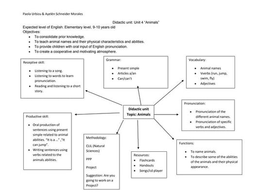 ANIMALS - UNIT 7 | PPT