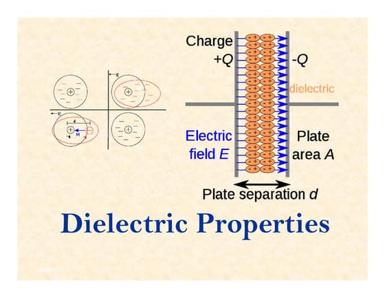 TYPES OF POLARIZATION | PPTX