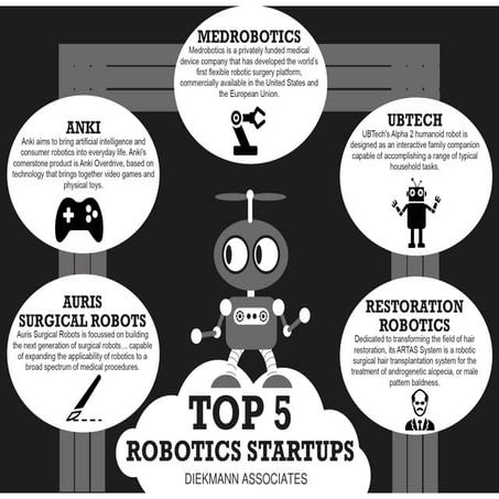 Top 5 Robotics Startups | PPT