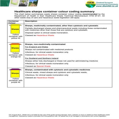 DIEM Ltd healthcare sharps container colour coding summary | PDF