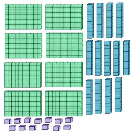 Dienes block pictures | PDF