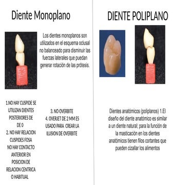 dientes poliplano y monoplanos sesion de aprendizaje | PPTX