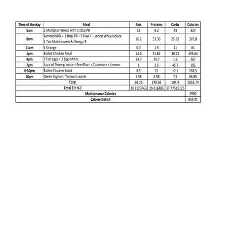 Diet Plan.pdf