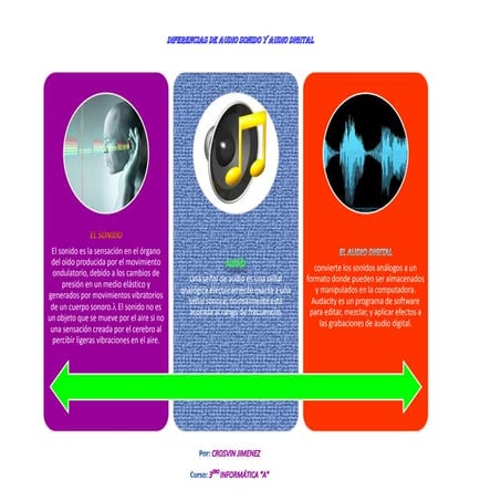 Diferencia de audio sonido audio digital | PDF