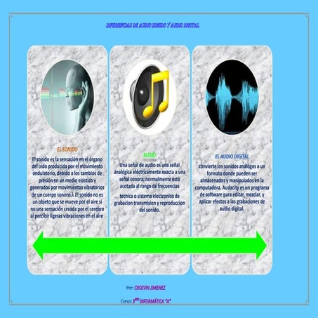 Diferencias entre sonido, audio,audio digital | PDF