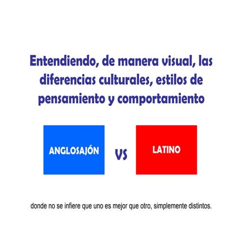 Diferencias entre Anglosajon y Latino | PPS