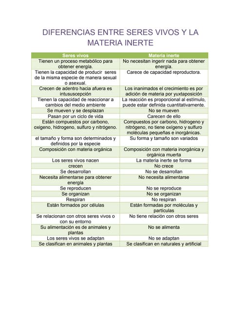 Cuadros Comparativos Diferencias Entre Masa Y Peso Diferencias