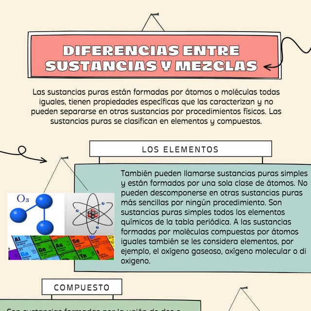Diferencias entre sustancias y mezclas.pdf