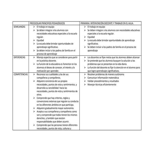 Diferencias y semejanzas de los programas | DOCX