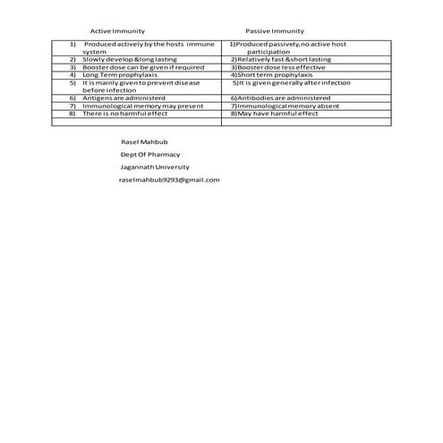 Difference bet active &passive immunity | DOCX