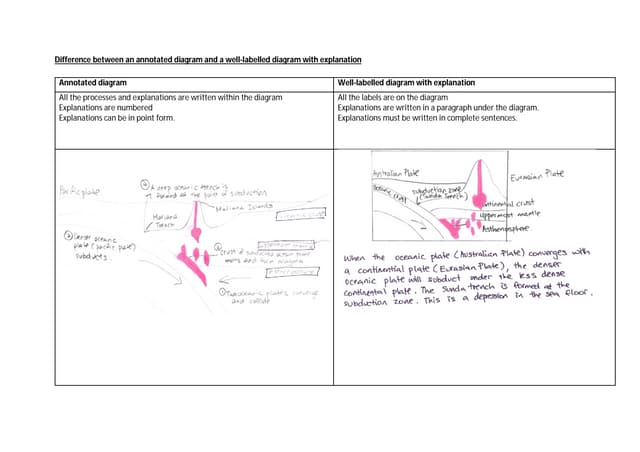 Drawing Sketch Maps of O.S. Maps and Aerial Photographs | PPTX