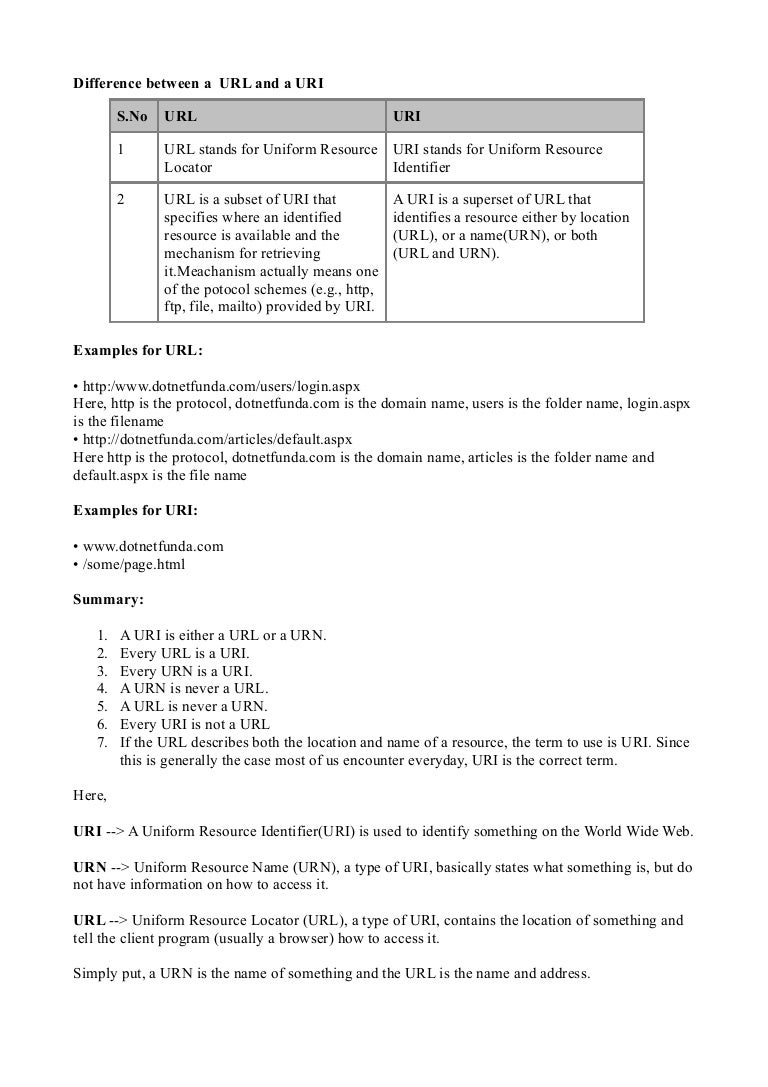 Difference Between A Url And A Uri 5197