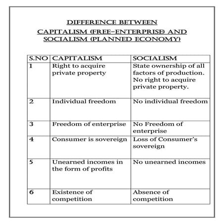Difference between capitalism and socialism | PDF