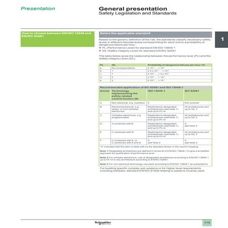71364263 voting-logic-sil-calculation | PDF