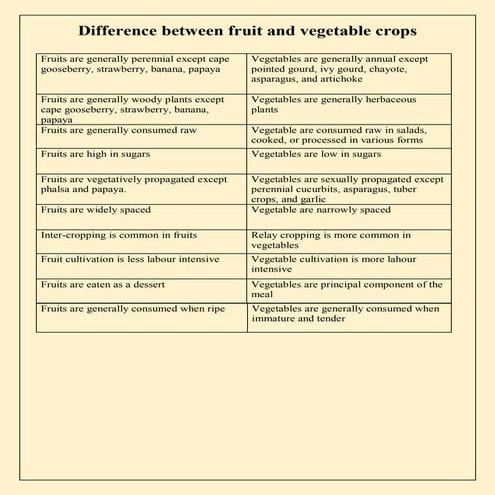 Difference between fruits and vegetable crops.pdf