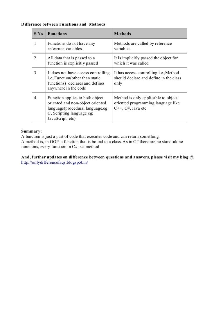 Difference Between Functions And Methods