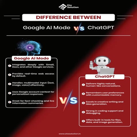 Difference between Google AI Mode vs ChatGPT | PDF