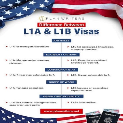Differences Between L1A and L1B Visas: Managerial vs. Specialized ...
