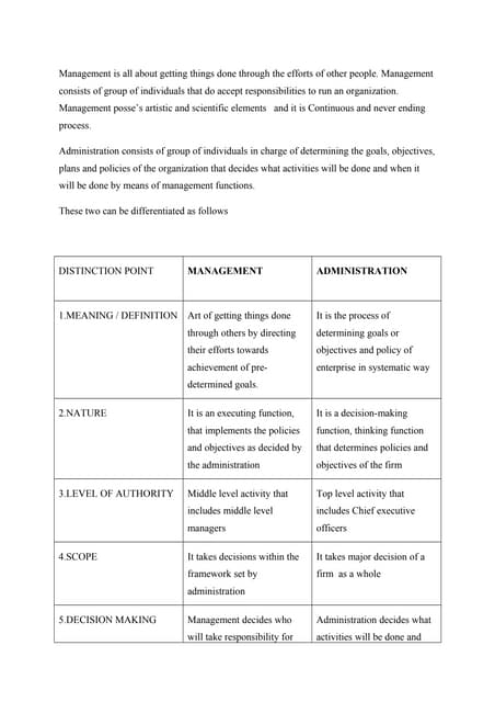 Administration Vs. Management | PPT