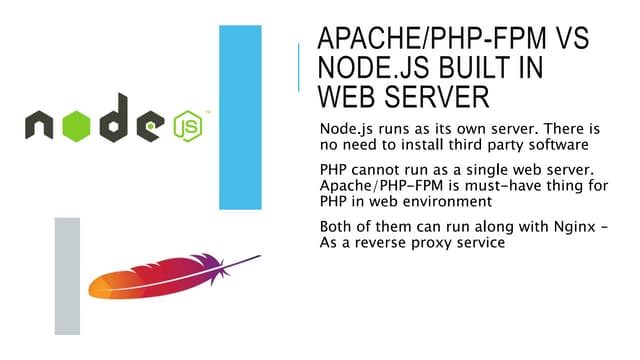 Difference between php and node | PPT Difference between php and node | PPT