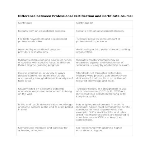 Difference between professional certification and certificate course | PDF