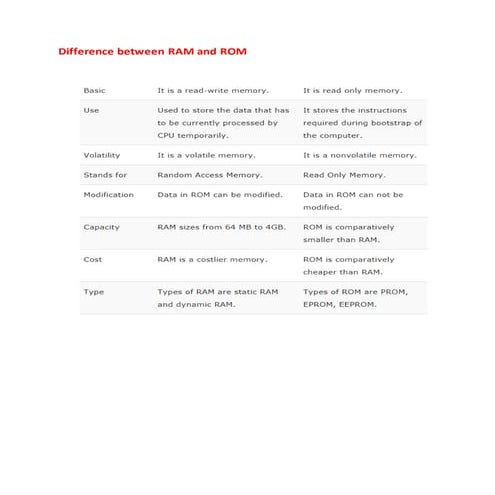 Difference Between Ram And Rom Difference Between RAM And ROM & Their