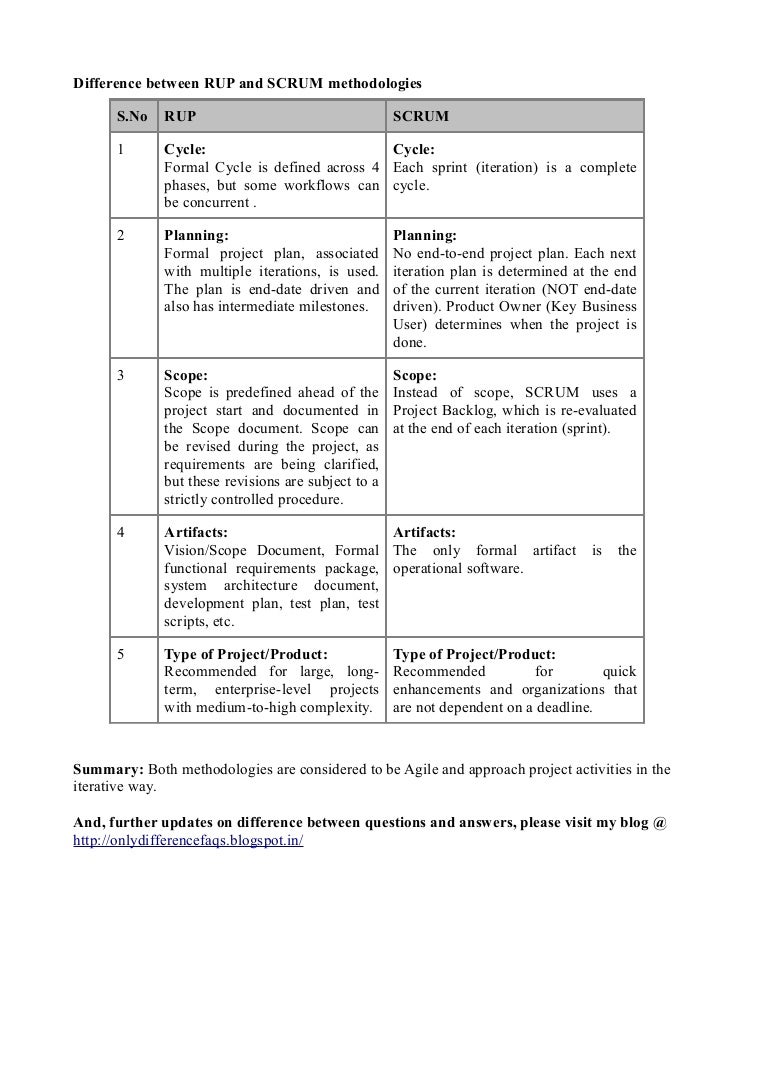 Difference between rup and scrum methodologies
