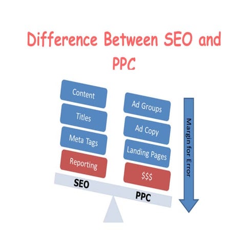 Difference Between SEO and PPC | PPT